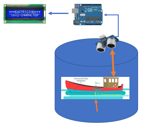 Tienda Villa Automation